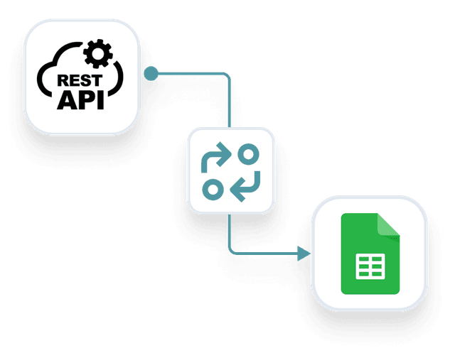 Use Cases for Content & Data Transformation | ContentMesh