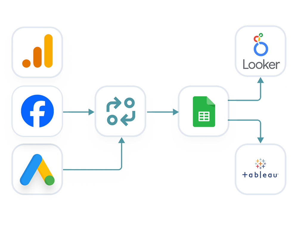 Campaign Performance Analysis Google Sheets | ContentMesh